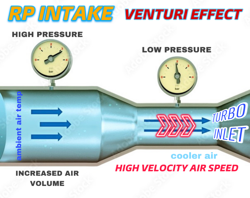 Elite Cadillac ATS-V Performance Venturi Air Intake from RP USA ...
